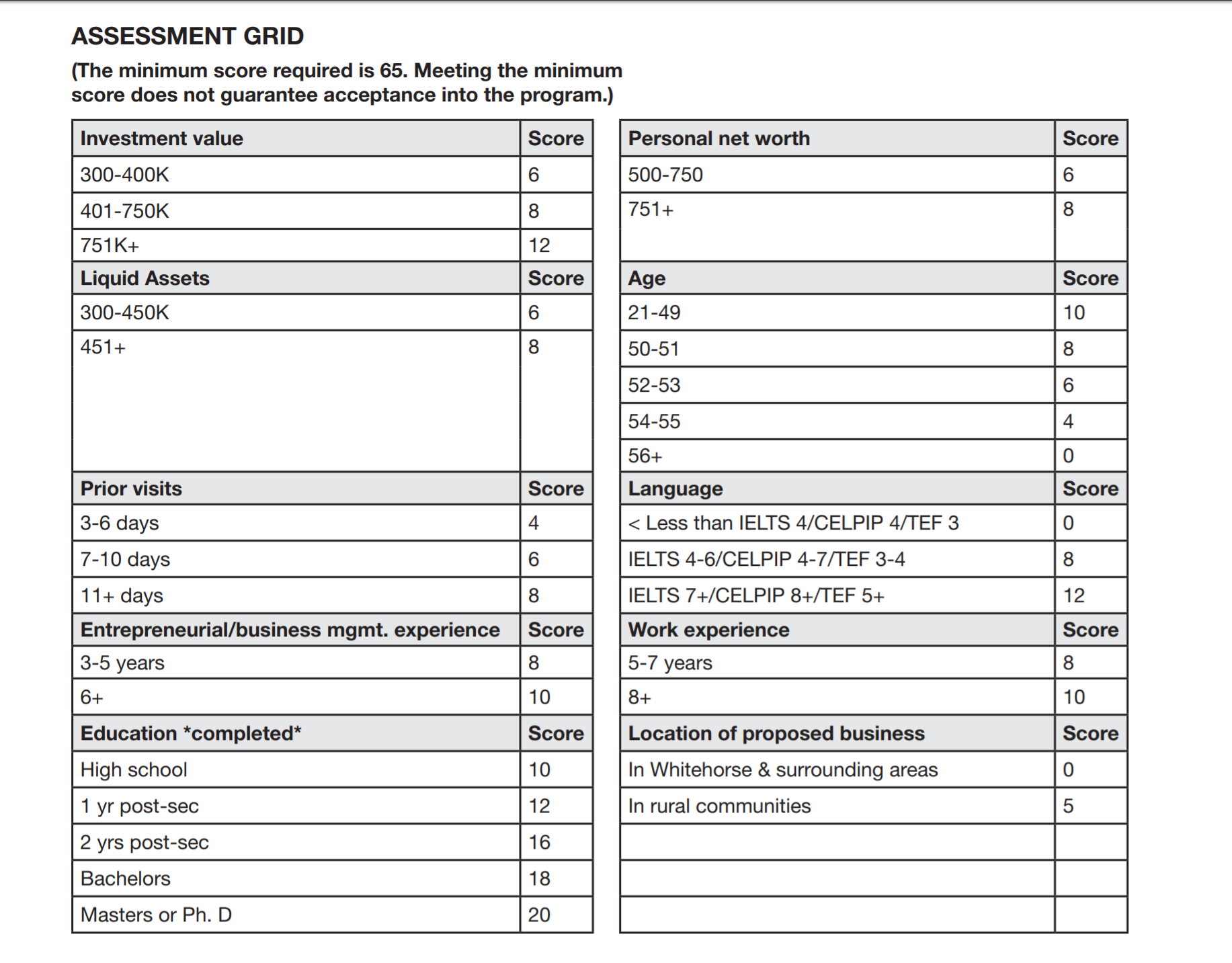 育空企业家移民项目申请条件 Yukon Business Nominee - YKPNP育空省提名 - 飞出国移民论坛