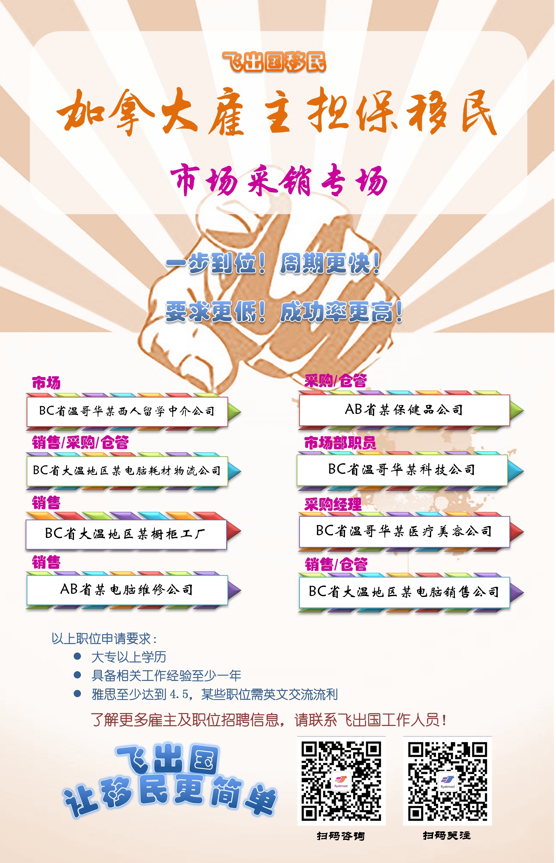 加拿大雇主担保移民招聘信息：市场采销类职位专场 - 加拿大签证与移民 - 飞出国移民论坛